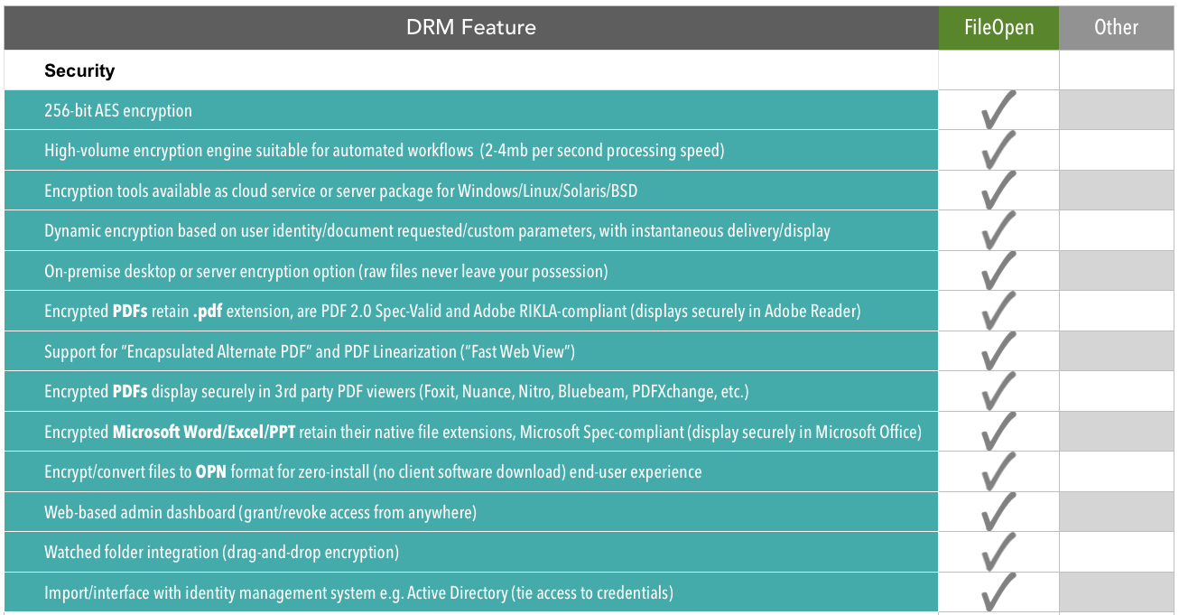 The Ultimate DRM Feature Checklist