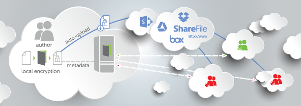 Microsoft RMS: Standard or Stranglehold?